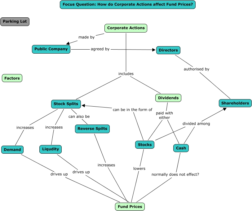 Group2 CMap - Corporate Actions - How do Corporate Actions affect fund prices?